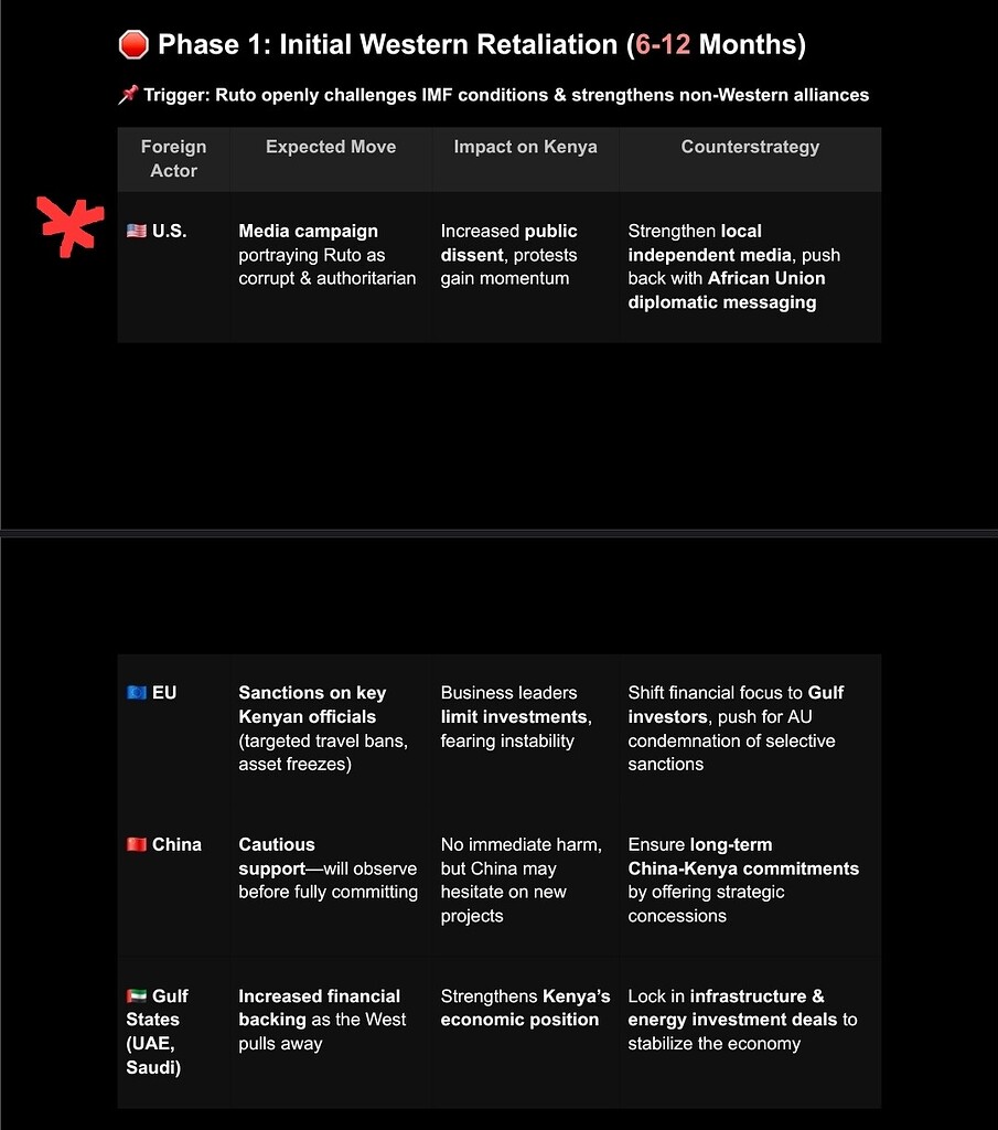 Foreign Inteference II: United States of America - News & Politics ...