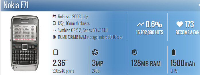 Nokia E63 & N71. Ancient Flagships Whose Once Famed Specifications Pale ...