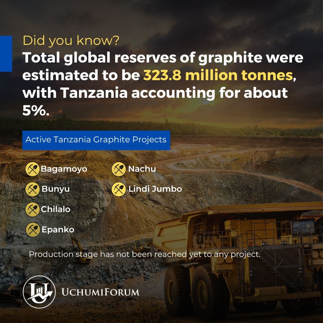 Tanzania gears up for a graphite revolution! - General - Kenya Talk