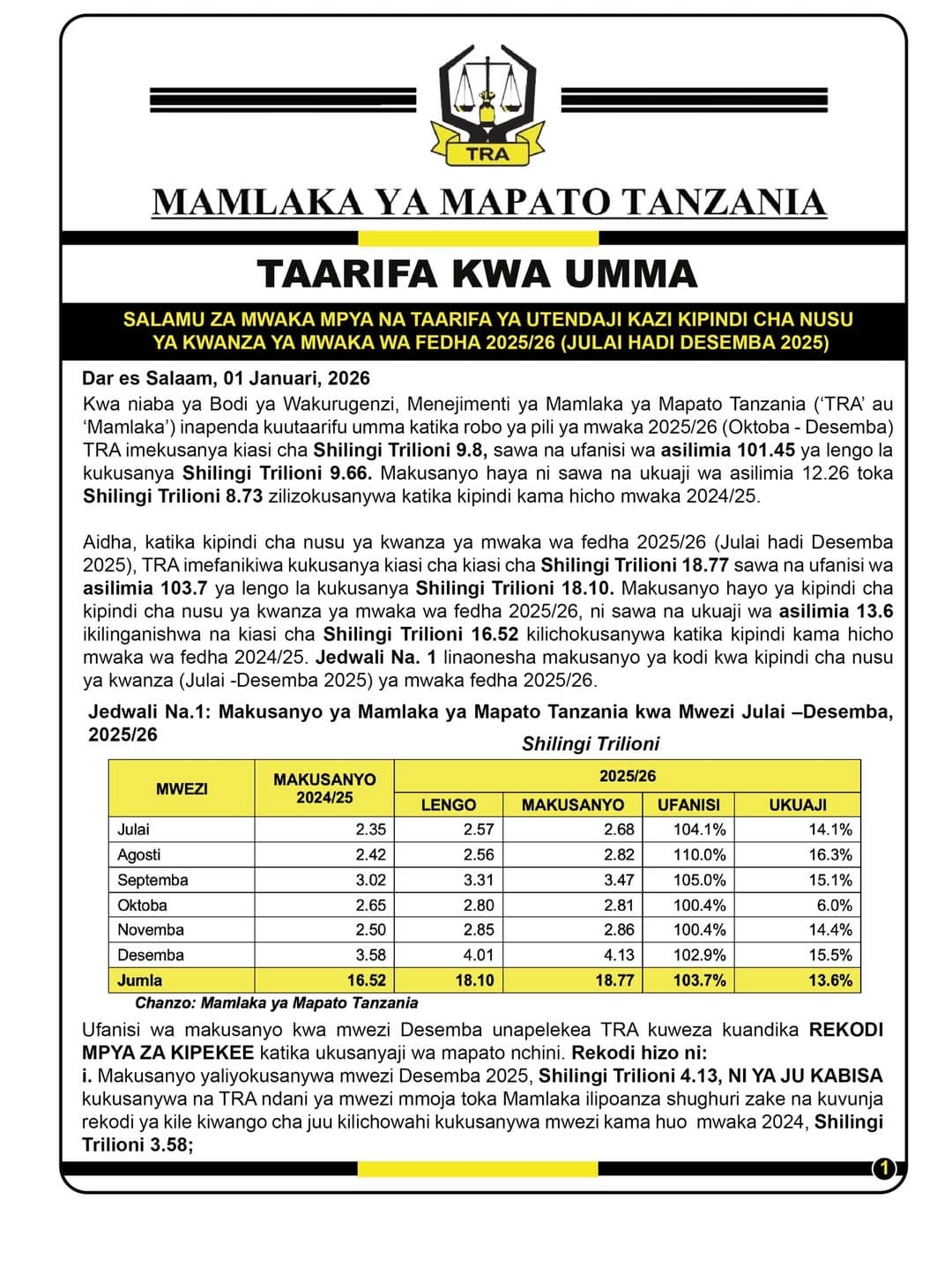 First Half FY 2025/2026 Kenya(KRA) Collected USD 6.9 billion While Tanzania(TRA) Collected USD 7 ...
