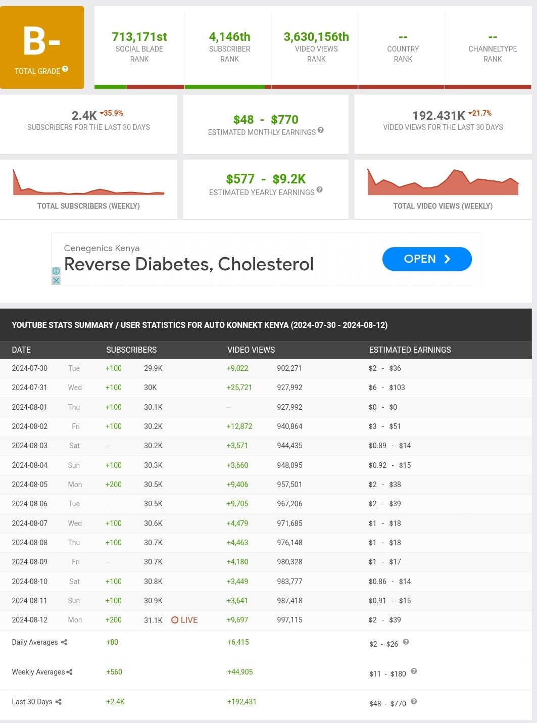 Carnversations v Auto Konnect Kenya - Science & Technology - Kenya Talk