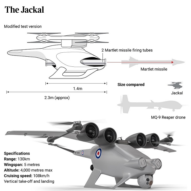 The Jackal Battlefield Drone - Science & Technology - Kenya Talk